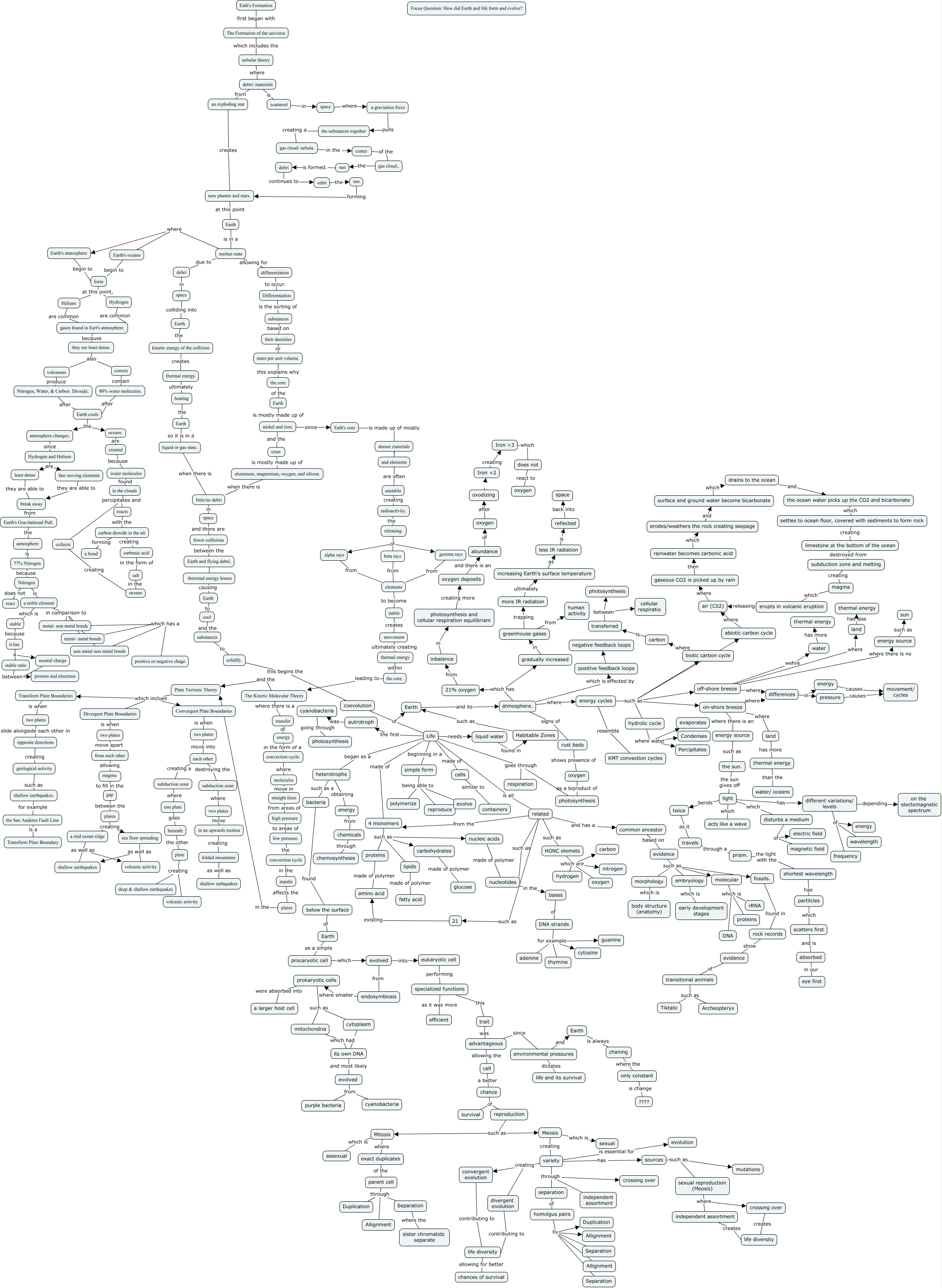 Extra Credit- Formation & Coevolution of Life and Earth